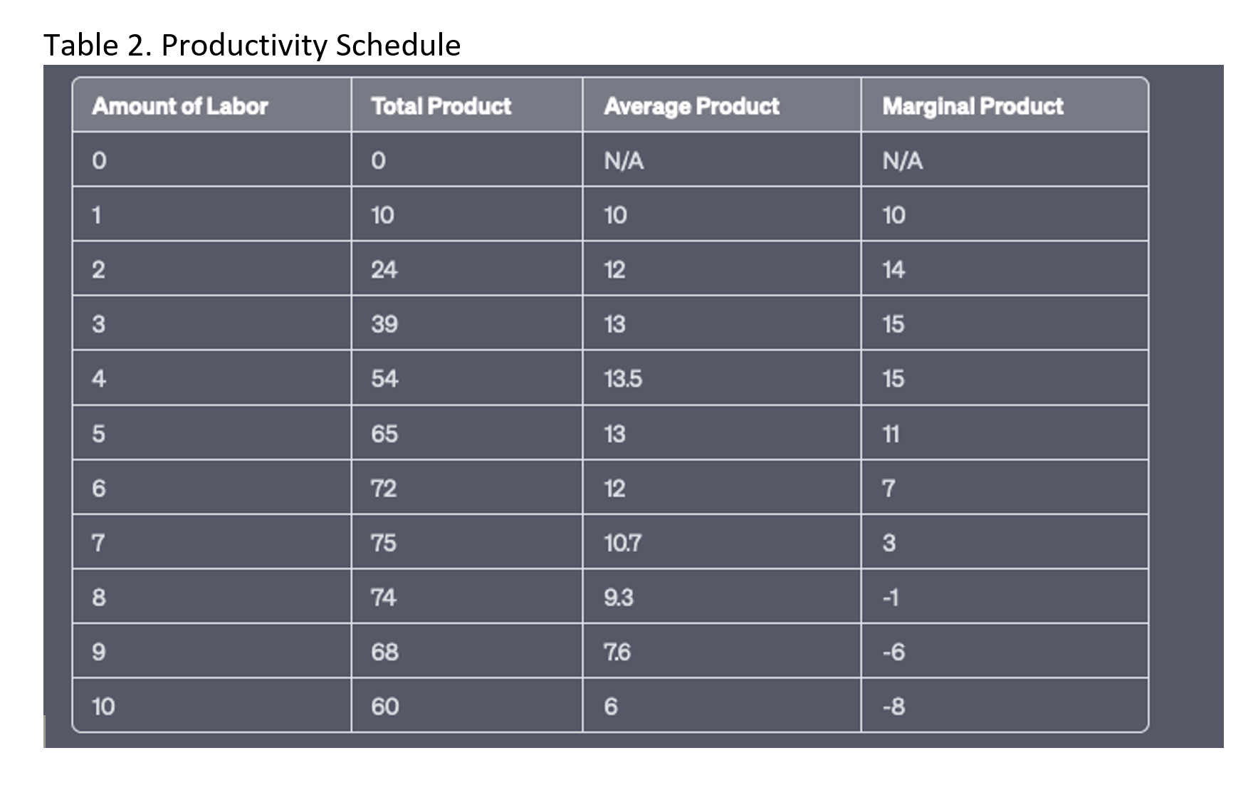 Solved Table 2. ﻿Productivity ScheduleRefer to Table 2. | Chegg.com