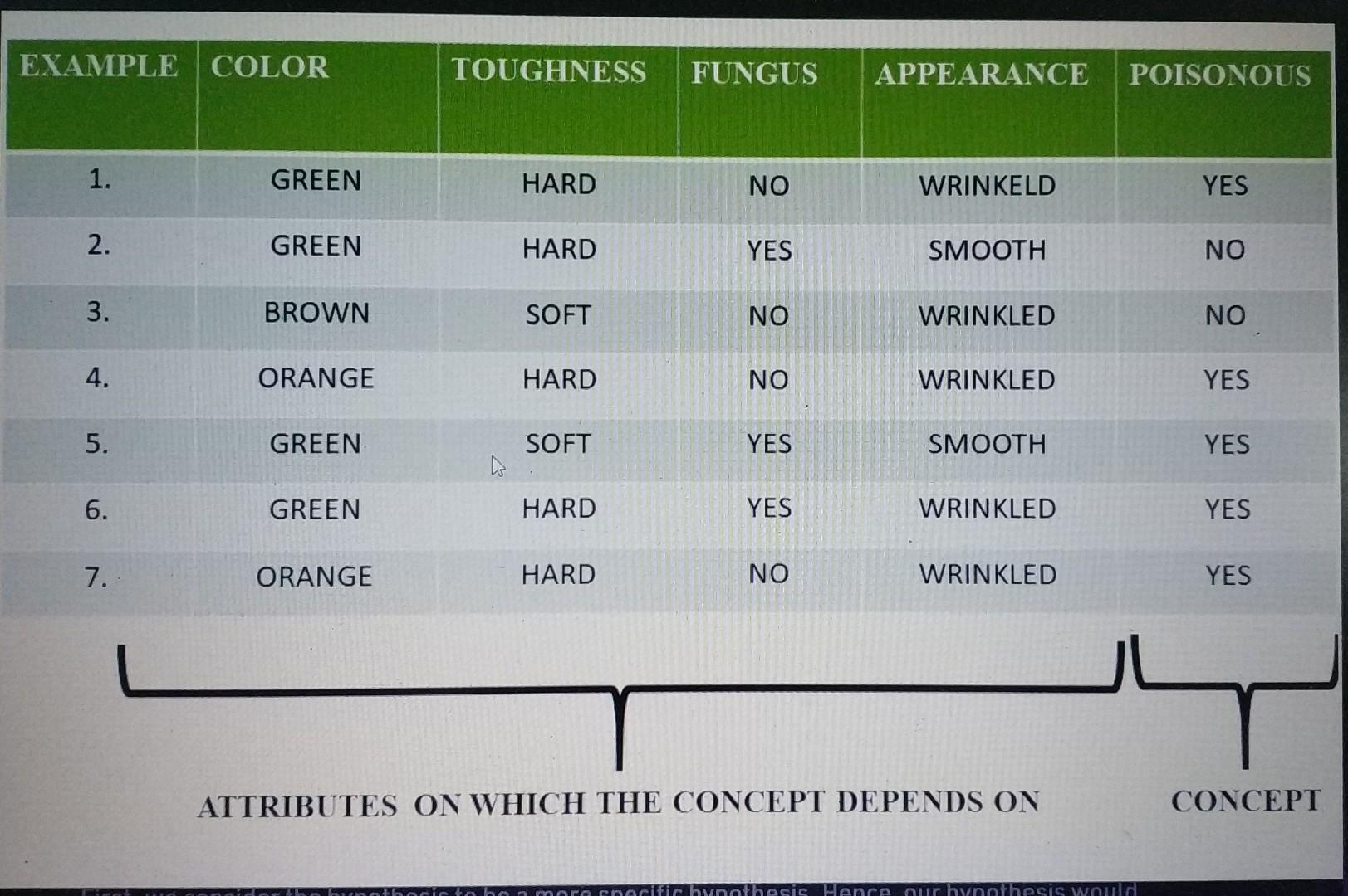 Solved TTRIBUTES ON WHICH THE CONCEPT DEPENDS ON | Chegg.com