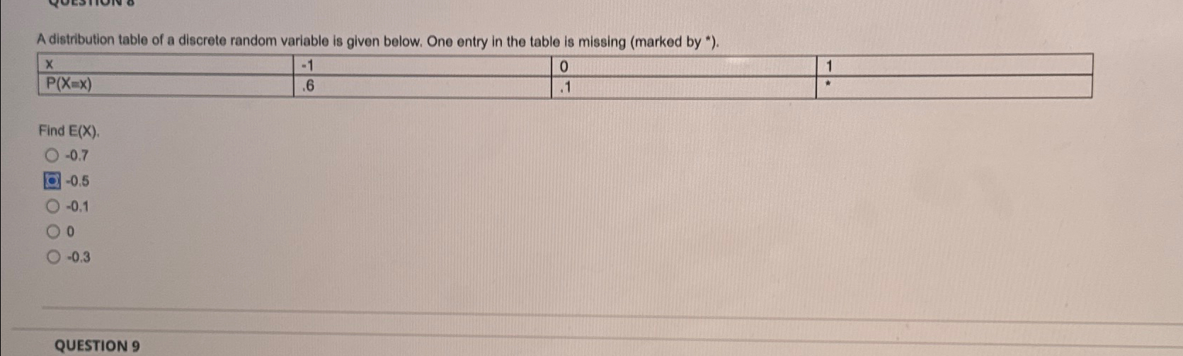 Solved A distribution table of a discrete random variable is | Chegg.com