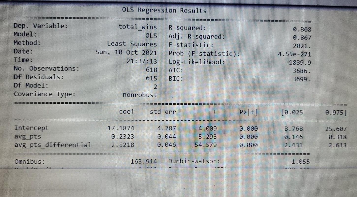 Solved 6. Multiple Regression: Predicting the Total Number | Chegg.com