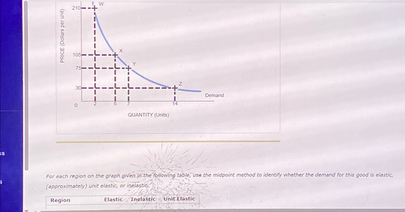Solved For each region on the graph given in the following | Chegg.com