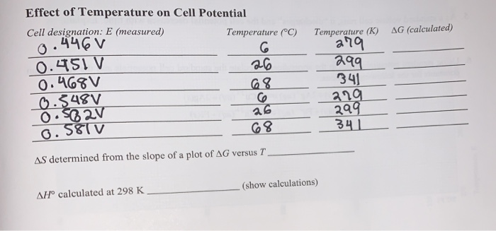 Solved Effect of Temperature on Cell Potential Cell | Chegg.com