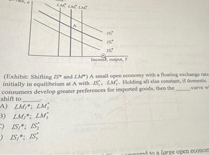 Solved LM LMLM IS Income, output, Y (Exhibit: Shifting IS* | Chegg.com