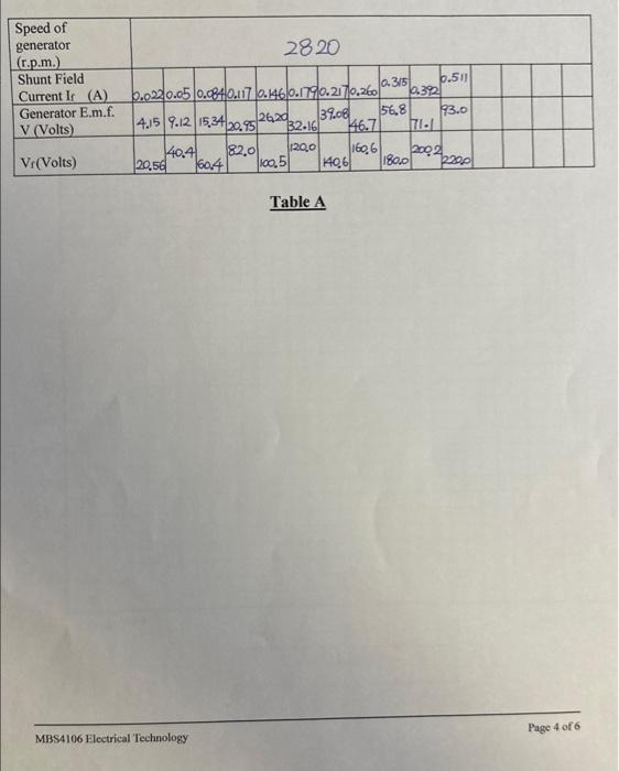 Solved Lab 3: Characterisitics of DC MotorPlease hell page | Chegg.com