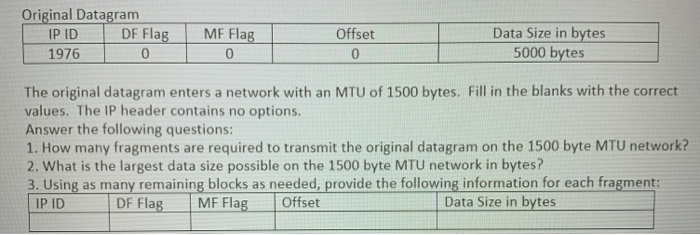 Solved Original Datagram IP ID DF Flag 1976 0 MF Flag 0 | Chegg.com