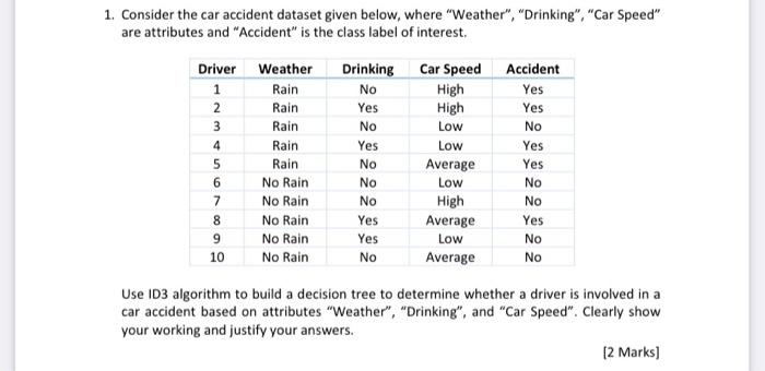 1. Consider the car accident dataset given below, | Chegg.com