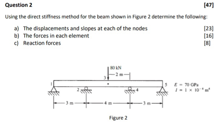 Solved Question 2 [47] ﻿Using the direct stiffness method | Chegg.com