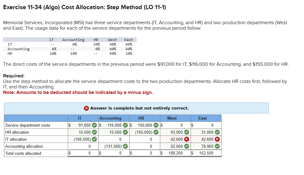 Solved Exercise 11-34 (Algo) ﻿Cost Allocation: Step Method | Chegg.com