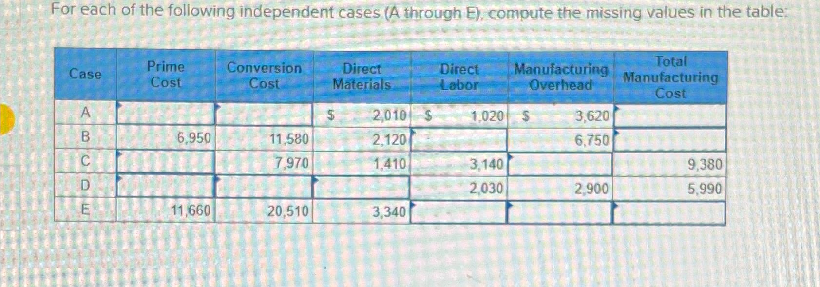Solved For each of the following independent cases (A | Chegg.com