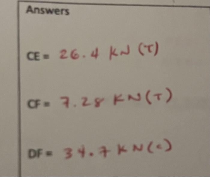 Solved Using the Method of Sections determine the force in | Chegg.com