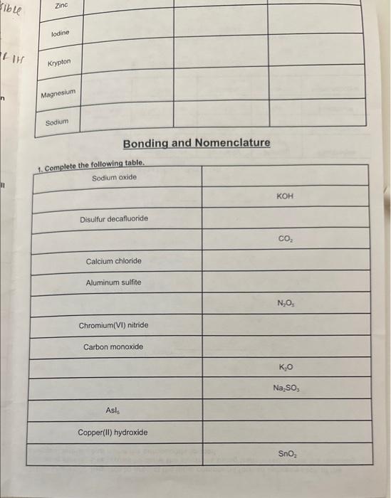 Solved Bonding and Nomenclature | Chegg.com