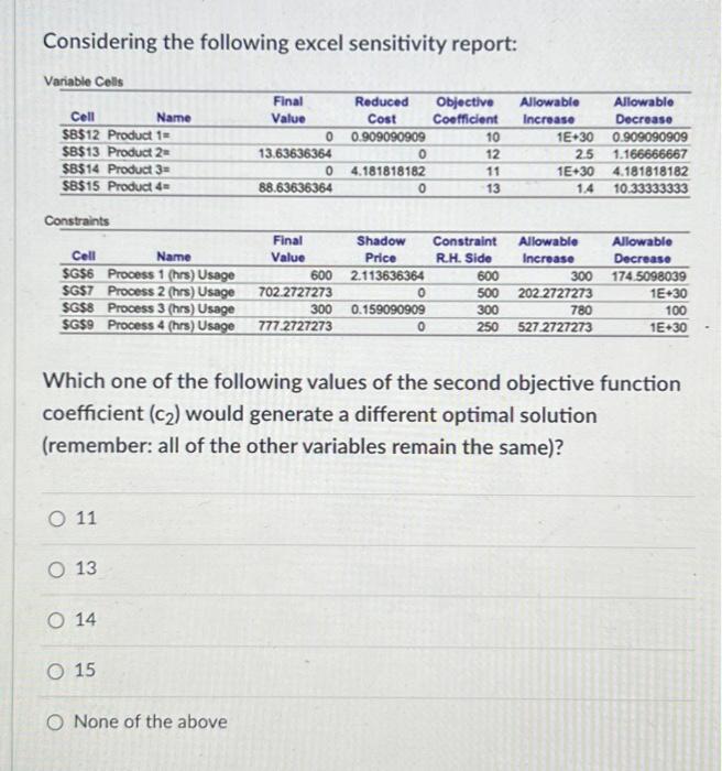 Solved Considering the following excel sensitivity report: | Chegg.com