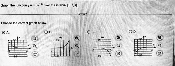 Solved Graph the function y=−3e−x over the interval [−3,3]. | Chegg.com