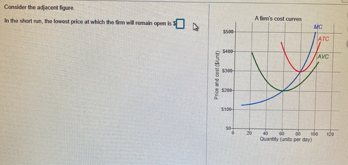 Solved Consider the adjacent figure, In the short run, the | Chegg.com