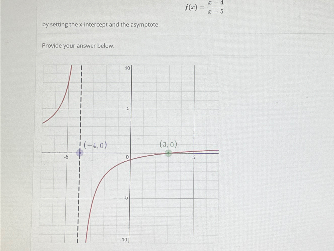 Solved f(x)=x-4x-5by setting the x-intercept and the | Chegg.com