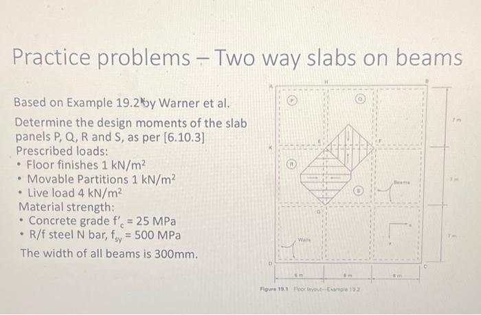 Practice problems - Two way slabs on beams Based on | Chegg.com