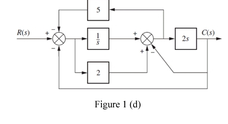 Solved reduce the block diagram shown in Figure 1 ﻿to a | Chegg.com