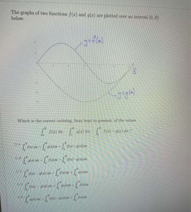 Solved The graphs of two functions (3) and glue) are plotted | Chegg.com