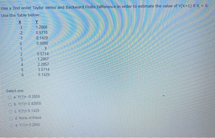 Solved Use a 2nd order Taylor series and Backward Finite | Chegg.com