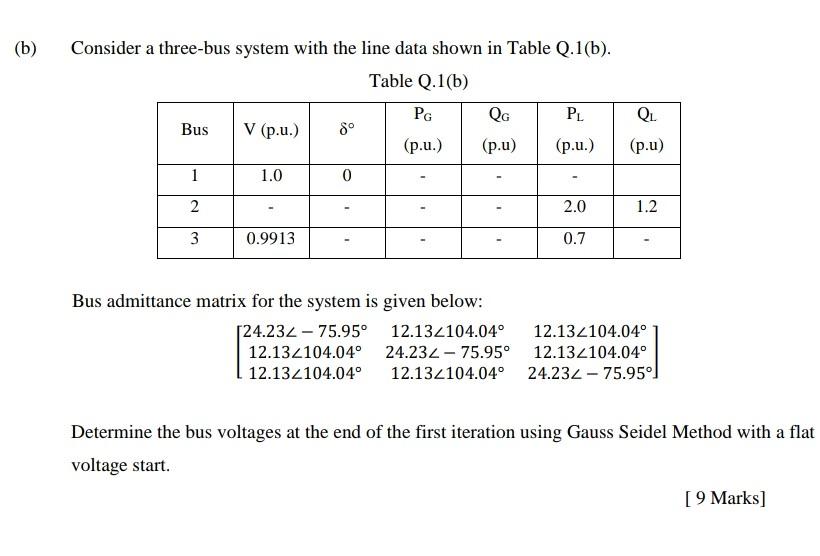 Solved (b) Consider a three-bus system with the line data | Chegg.com