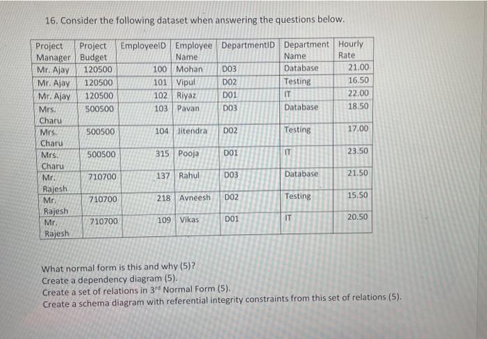 Solved 16. Consider the following dataset when answering the | Chegg.com