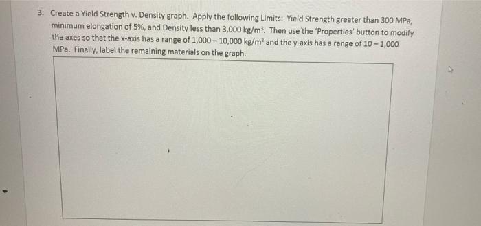 Solved 3. Create a Yield Strength v. Density graph. Apply | Chegg.com