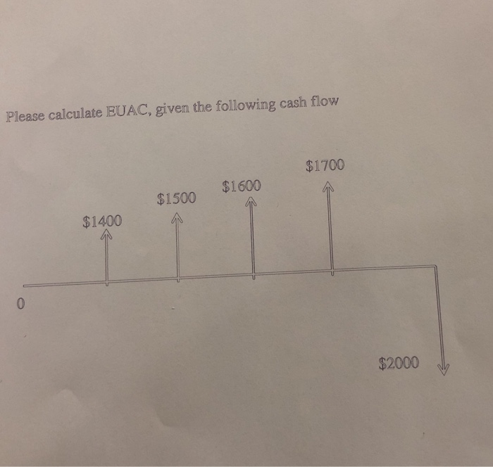 Solved Please calculate EUAC, given the following cash flow | Chegg.com