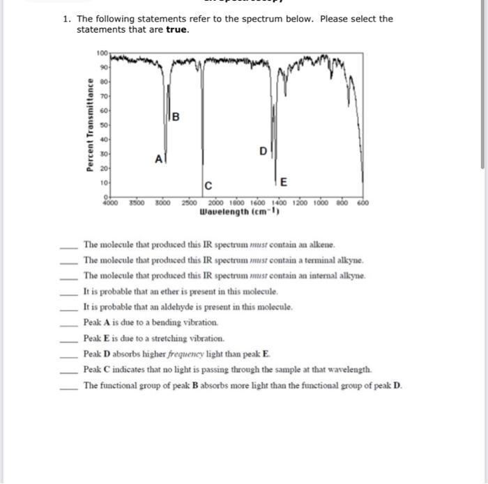 Solved 1. The following statements refer to the spectrum | Chegg.com
