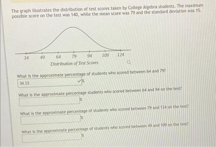 Solved The graph illustrates the distribution of test scores | Chegg.com