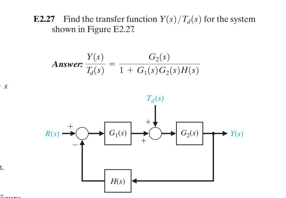 Solved E2.27 Find the transfer function Y(s)/Td(s) for the | Chegg.com