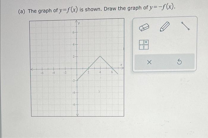 [Solved]: (a) The graph of y=f(x) is shown. Draw the graph