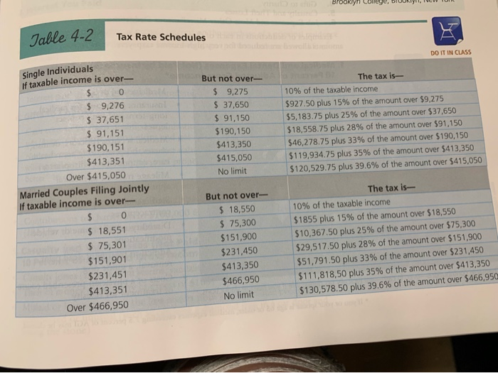Solved M A DO THE MATH 1. Calculate Tax Liability. What | Chegg.com