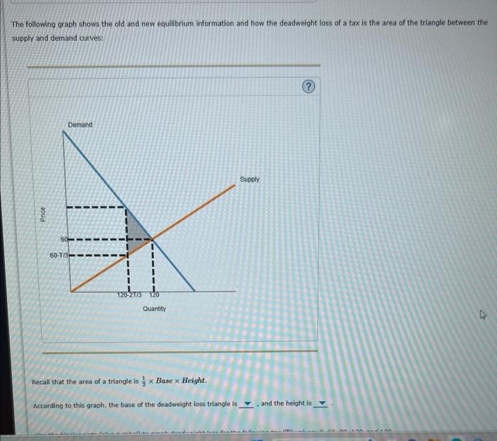 Solved The following graph shows the old and new equilibrium | Chegg.com