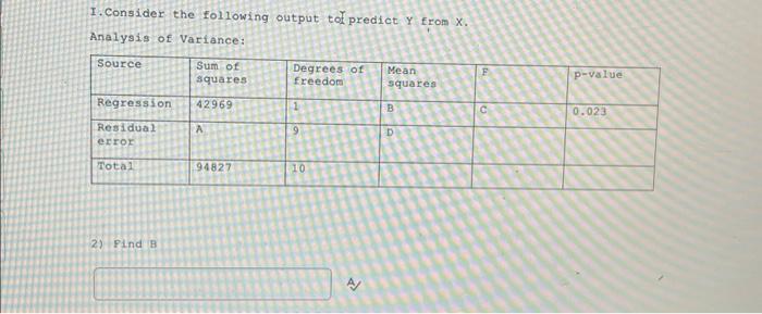 Solved I. Consider the following output tol predict Y from | Chegg.com