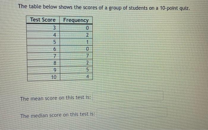 Solved The table below shows the scores of a group of | Chegg.com