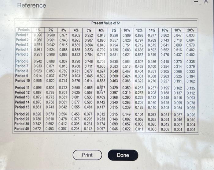 Solved Solve various time value of money scenarios. (Click | Chegg.com