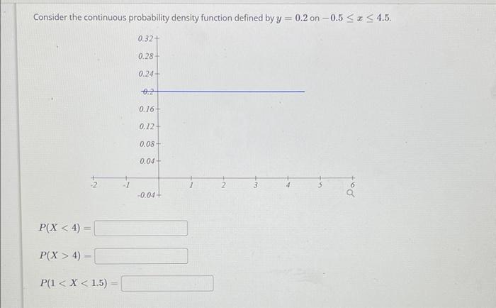 Solved Consider the continuous probability density function | Chegg.com