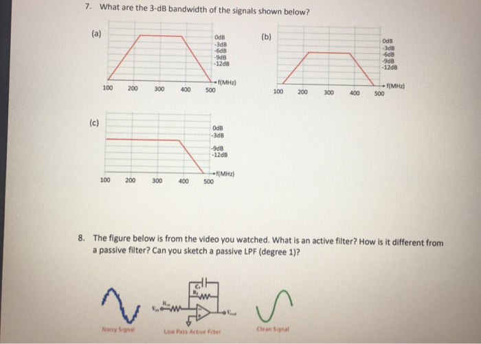 Solved 7. What are the 3-dB bandwidth of the signals shown | Chegg.com
