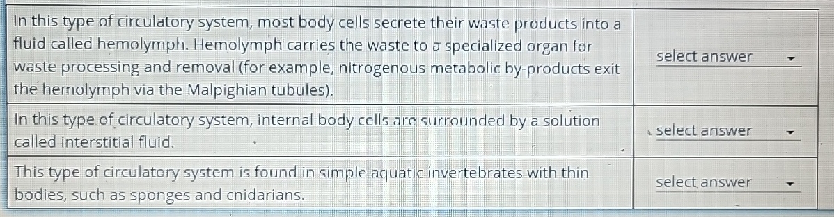 Solved In this type of circulatory system, most body cells | Chegg.com