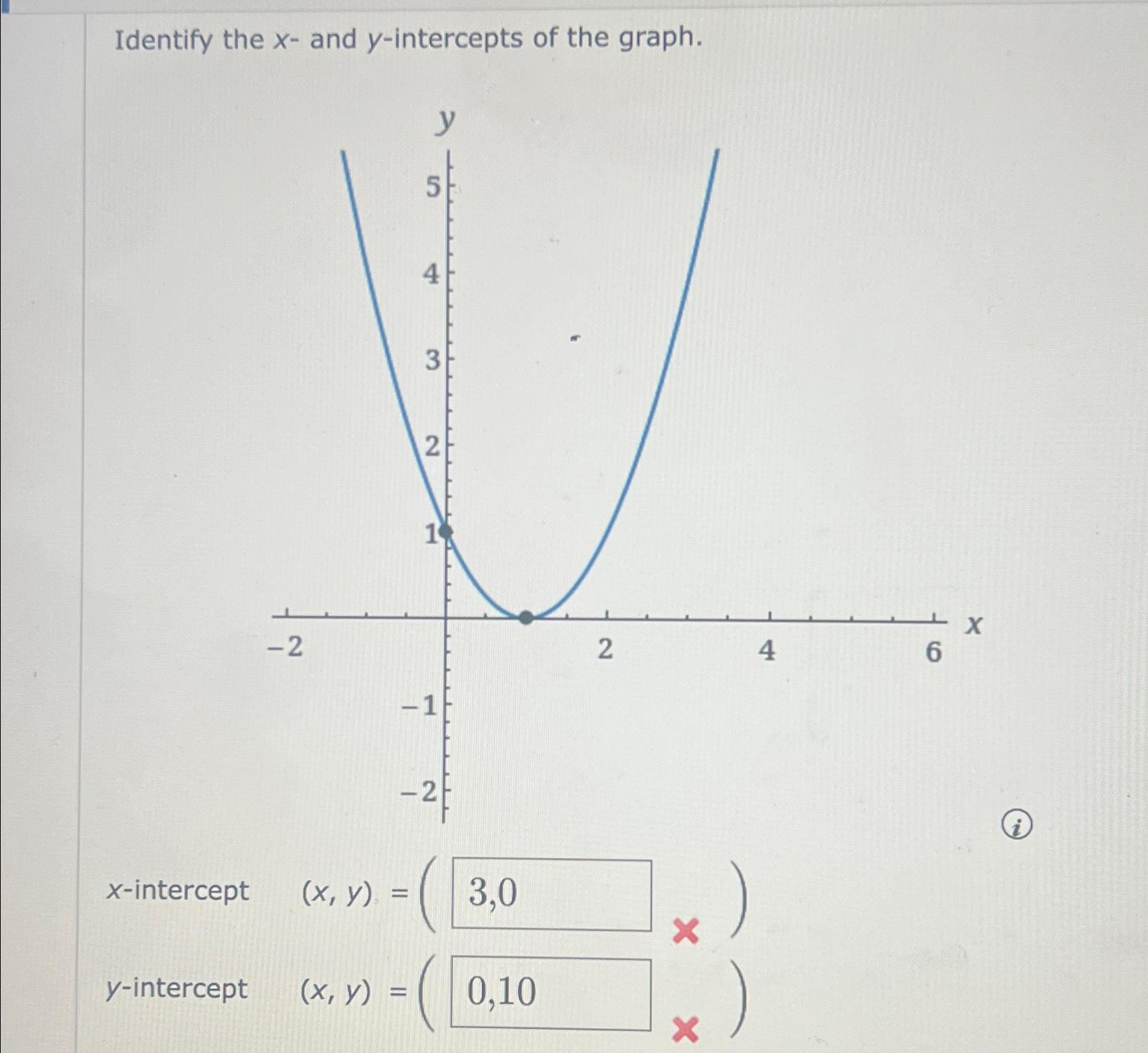 Solved Identify the x - ﻿and y-intercepts of the | Chegg.com