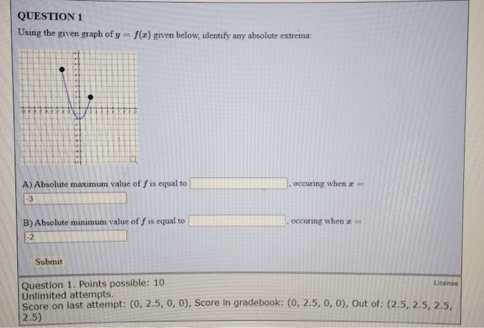 Solved QUESTION 1 Using the given graph of y = f(x) given | Chegg.com