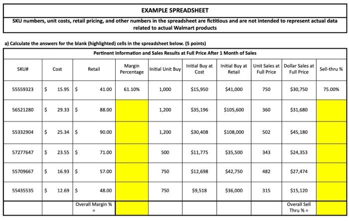 Solved EXAMPLE SPREADSHEET SKU numbers, unit costs, retail | Chegg.com