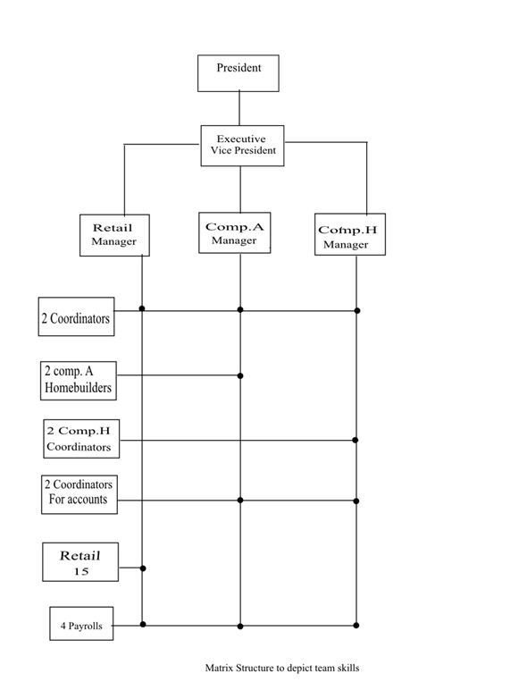 Solved: Chapter 7 Problem 4BSC Solution | Business 12th Edition | Chegg.com Solved: Chapter 7 Problem 4BSC Solution | Business 12th Edition | Chegg.com