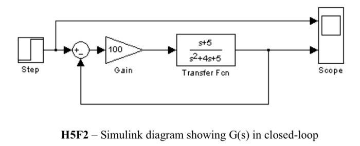 P5. Enter the following transfer function | Chegg.com