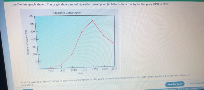 Solved Use the line graph shown. The graph shows annual | Chegg.com