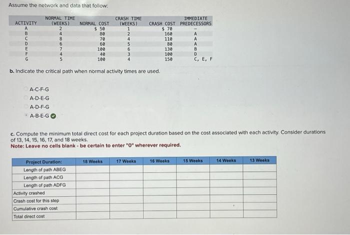 Solved Assume the network and data that follow: b. Indicate | Chegg.com