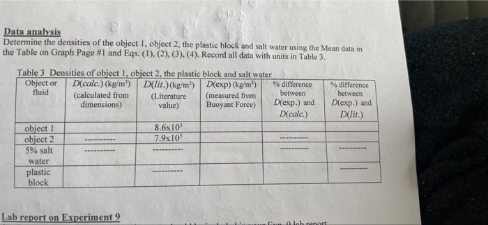 Solved Data analysis Determine the densities of the object | Chegg.com