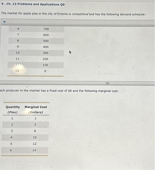 9. Ch. 13 Problems and Applications Q9 The market for | Chegg.com