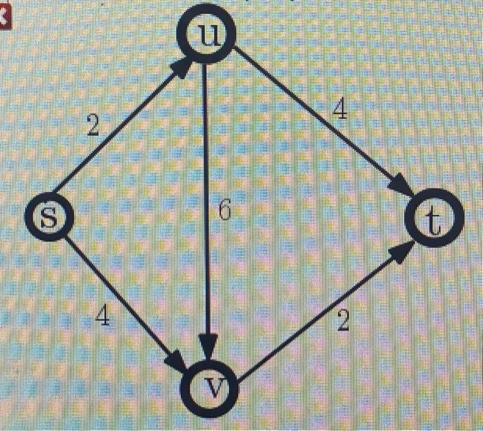 Solved What is the minimum capacity of an s-t cut in the | Chegg.com