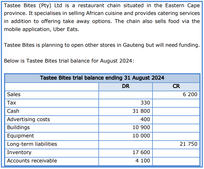 Solved Tastee Bites (Pty) ﻿Ltd is a restaurant chain | Chegg.com